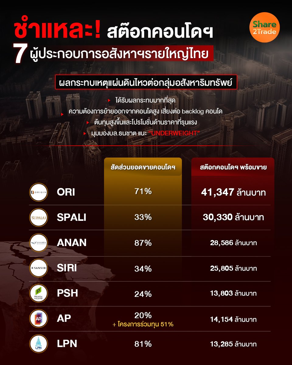 ชำแหละ! สต๊อกคอนโดฯ 7 ผู้ประกอบการอสังหาฯรายใหญ่ไทย | Share2Trade
